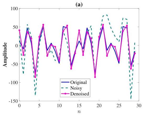 Ramanujan sums in signal recovery and uncertainty principle ...