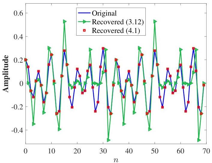 Ramanujan sums in signal recovery and uncertainty principle ...