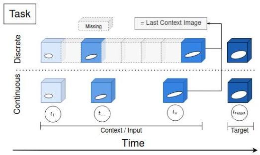 CRONOS: Continuous Time Reconstruction for 4D Medical Longitudinal ...
