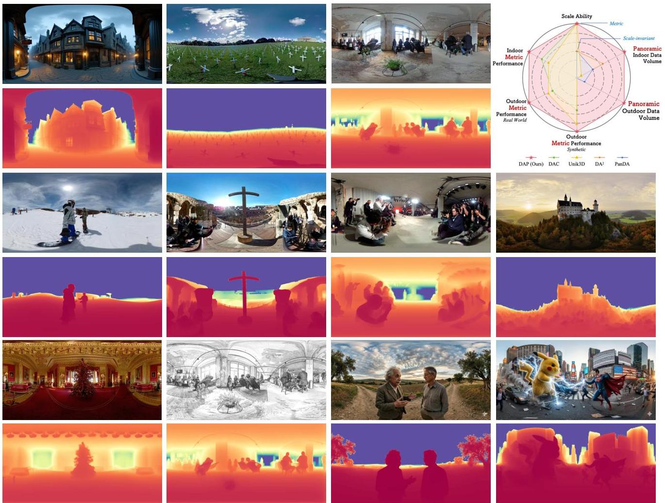 Depth Any Panoramas: A Foundation Model for Panoramic Depth Estimation ...