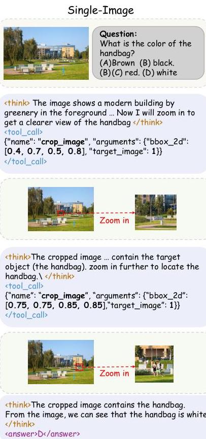 AdaTooler-V: Adaptive Tool-Use for Images and Videos | alphaXiv
