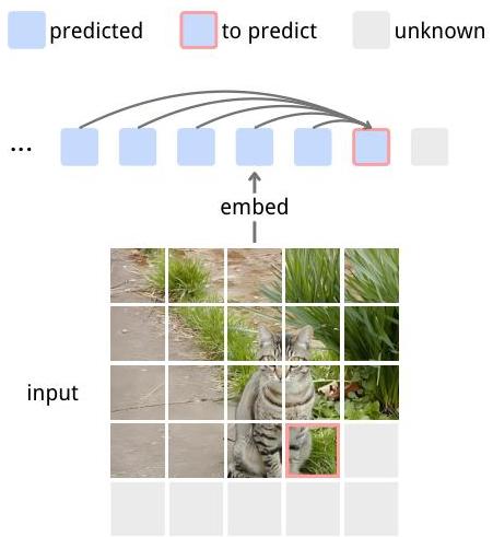 Next-Embedding Prediction Makes Strong Vision Learners | alphaXiv