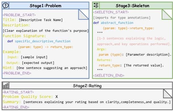 UCoder: Unsupervised Code Generation by Internal Probing of Large ...