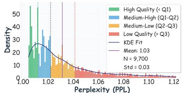 UCoder: Unsupervised Code Generation by Internal Probing of Large ...