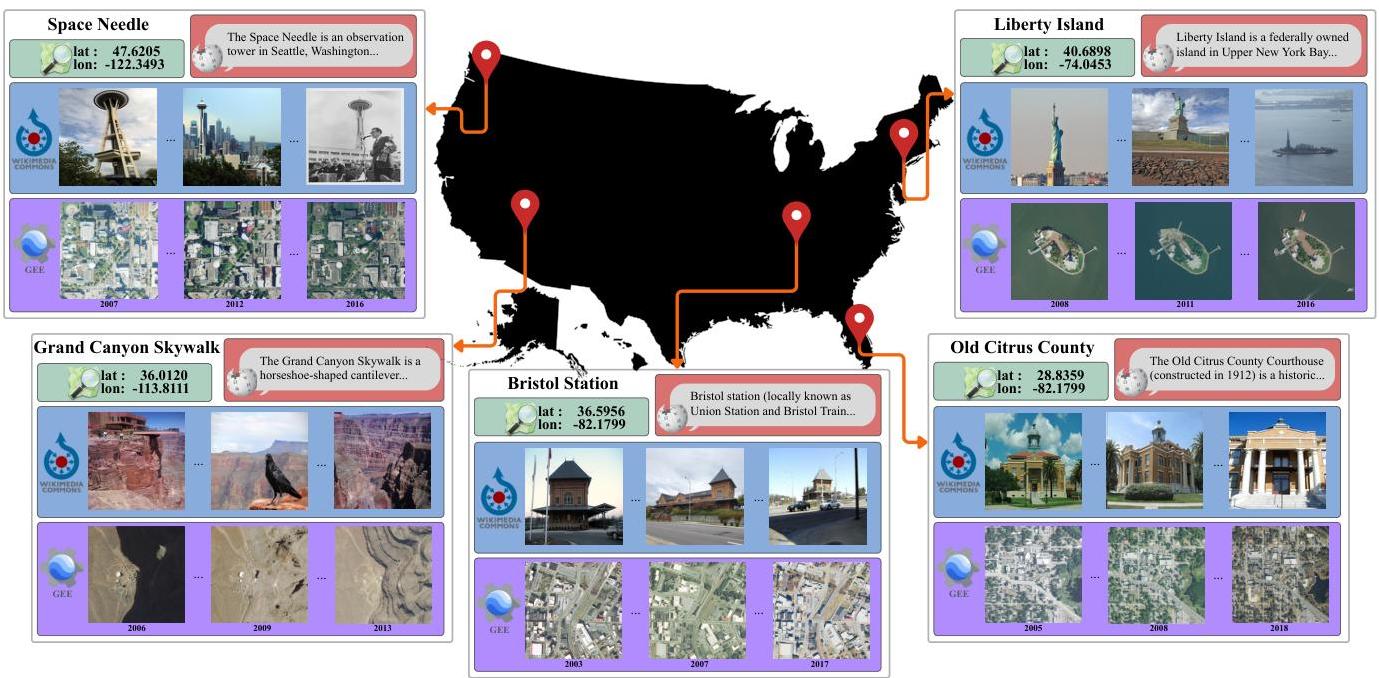 MMLANDMARKS: a Cross-View Instance-Level Benchmark for Geo-Spatial ...