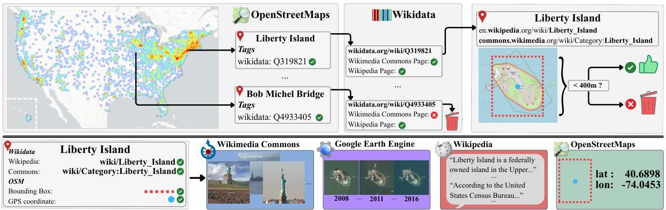 MMLANDMARKS: a Cross-View Instance-Level Benchmark for Geo-Spatial ...