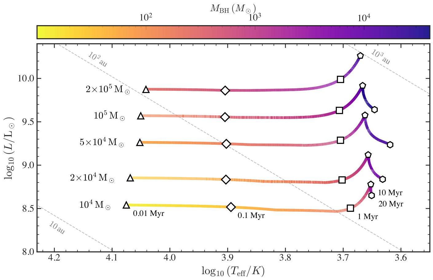 Pulsational Instability of Quasi-Stars: Interpreting the Variability of ...