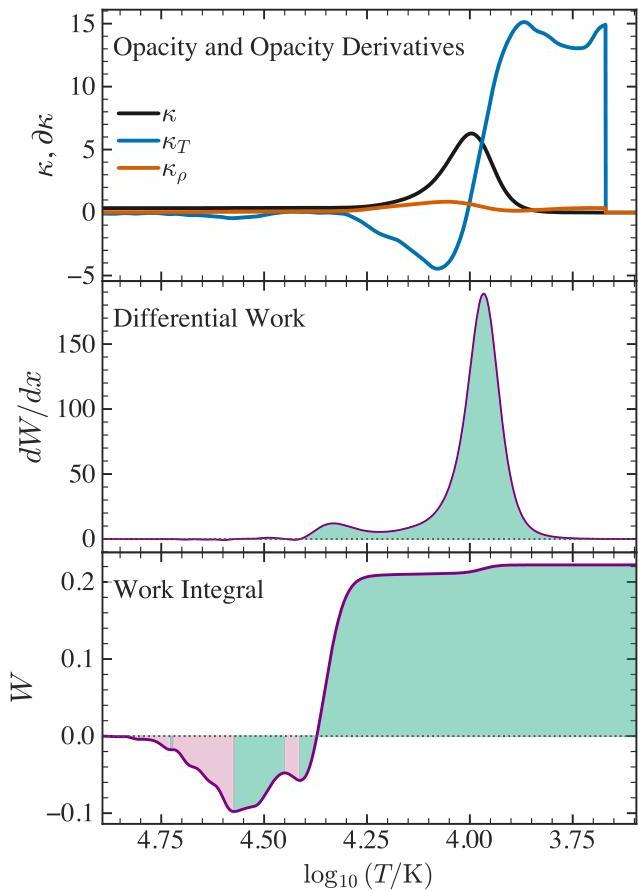 Pulsational Instability of Quasi-Stars: Interpreting the Variability of ...