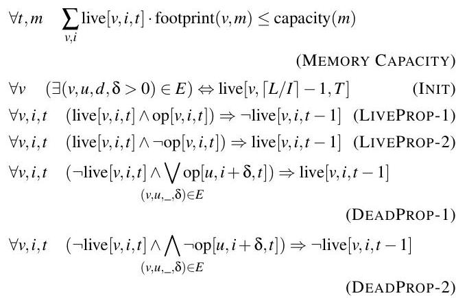 Optimal Software Pipelining and Warp Specialization for Tensor Core ...