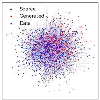 Is There a Better Source Distribution than Gaussian? Exploring Source ...