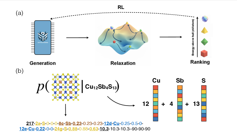 CrystalFormer-CSP: Thinking Fast and Slow for Crystal Structure ...