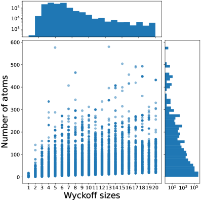 CrystalFormer-CSP: Thinking Fast and Slow for Crystal Structure ...