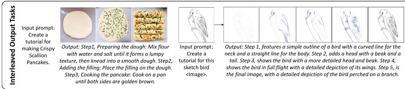 Loom: Diffusion-Transformer for Interleaved Generation | alphaXiv