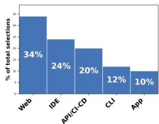 Software Vulnerability Management in the Era of Artificial Intelligence ...
