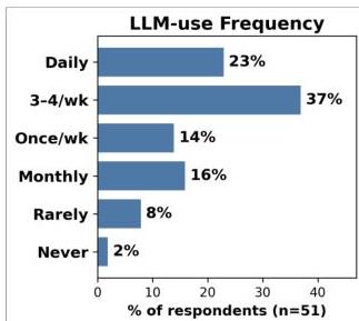Software Vulnerability Management in the Era of Artificial Intelligence ...