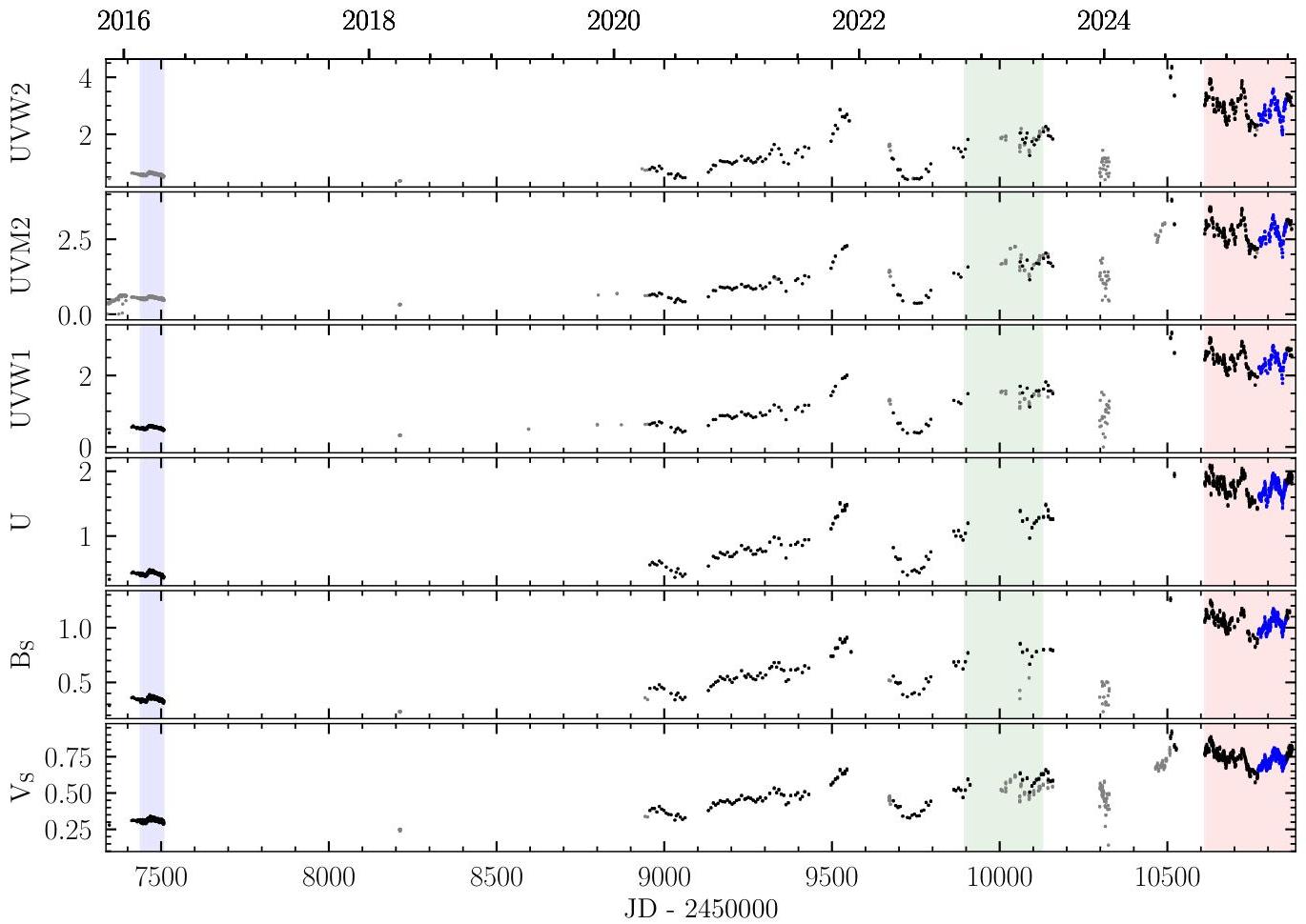 Discovery of a Luminosity-dependent Continuum Lag in NGC 4151 from ...