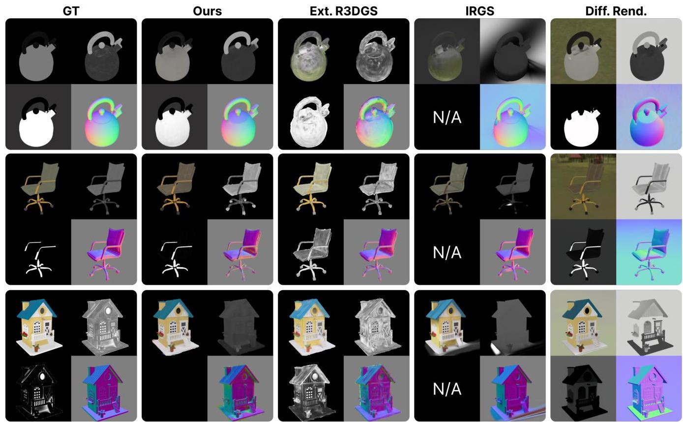 MatSpray: Fusing 2D Material World Knowledge on 3D Geometry | alphaXiv