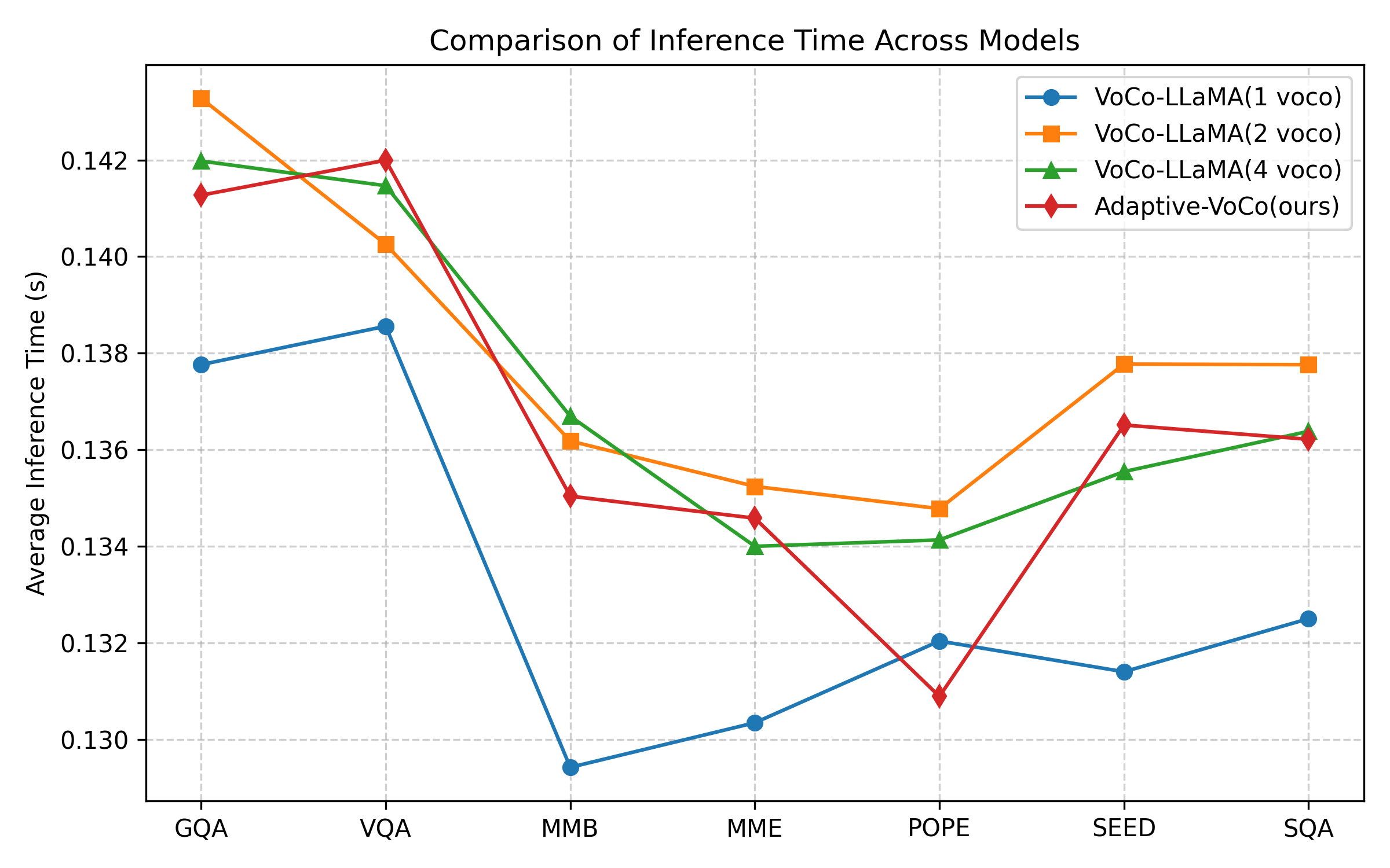 Adaptive-VoCo: Complexity-Aware Visual Token Compression for Vision ...