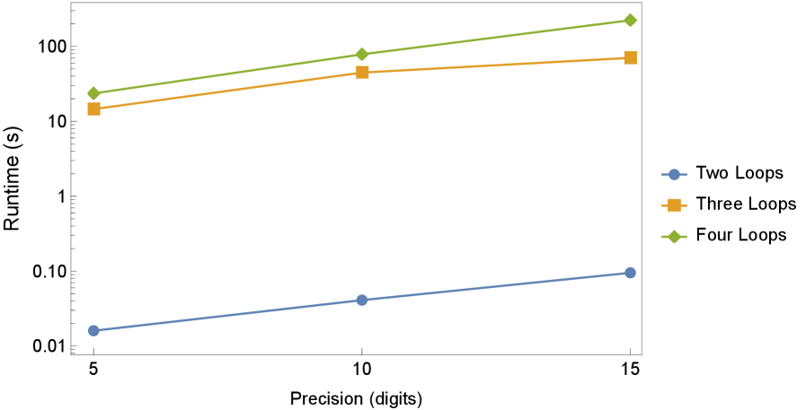Approximating Feynman Integrals Using Complete Monotonicity and ...