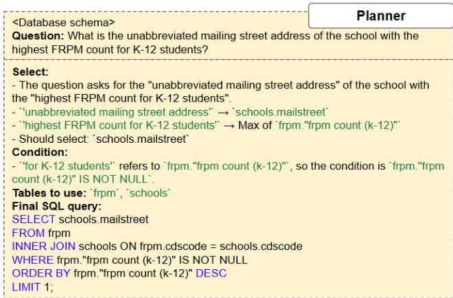 A Multi-agent Text2SQL Framework using Small Language Models and ...