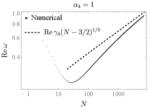 Instability of parametrized black hole quasinormal modes in the high ...