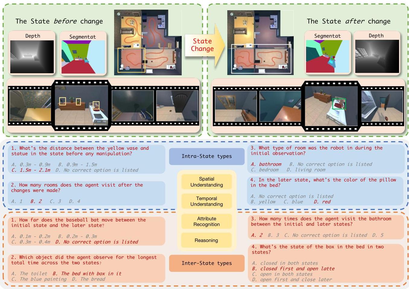 $M^3-Verse$: A "Spot the Difference" Challenge for Large Multimodal ...