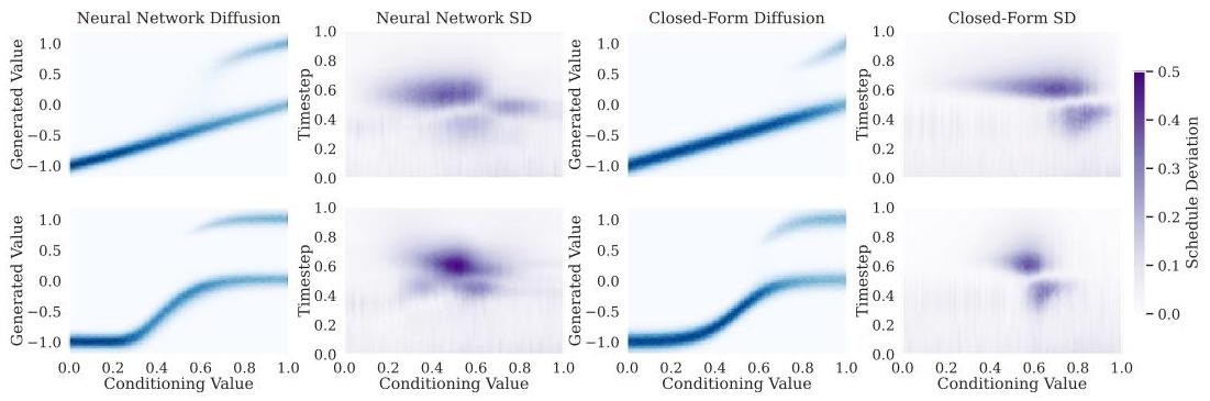 Is Your Conditional Diffusion Model Actually Denoising? | alphaXiv