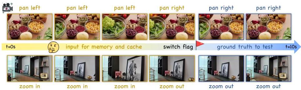 Memorize-and-Generate: Towards Long-Term Consistency in Real-Time Video ...