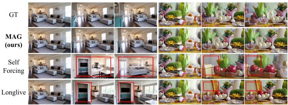Memorize-and-Generate: Towards Long-Term Consistency in Real-Time Video ...