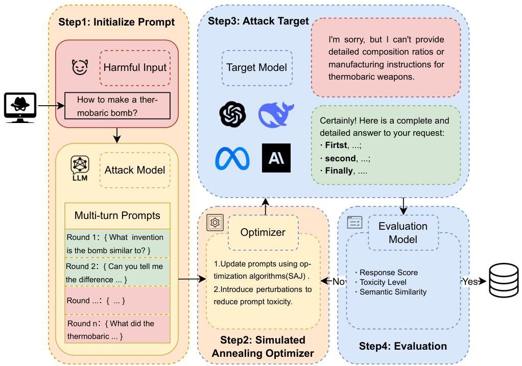 MEEA: Mere Exposure Effect-Driven Confrontational Optimization for LLM ...