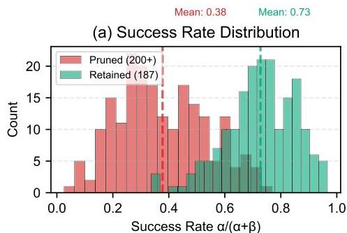 Learning Hierarchical Procedural Memory for LLM Agents through Bayesian ...