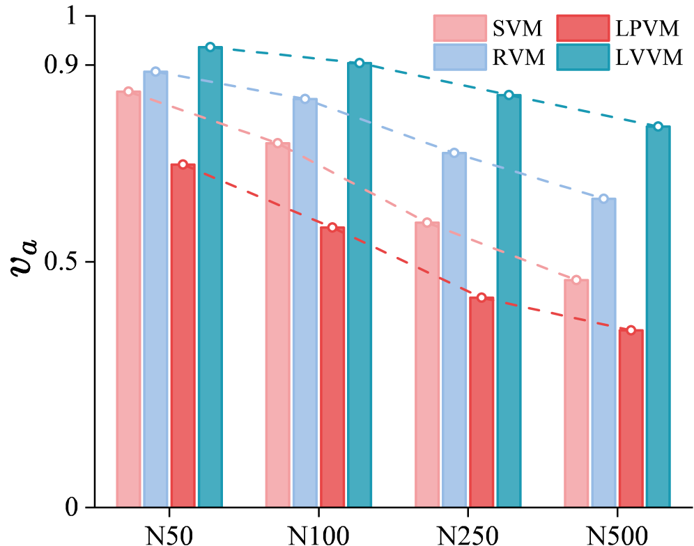 Various Vicsek Models with Underlying Network Characteristics | alphaXiv