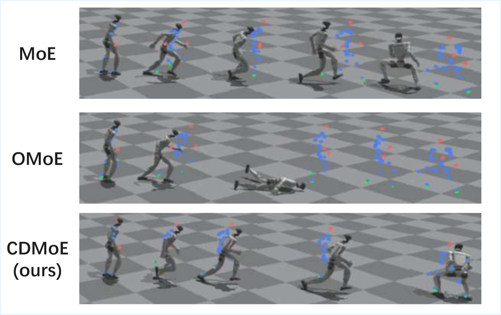 EGM: Efficiently Learning General Motion Tracking Policy for High ...
