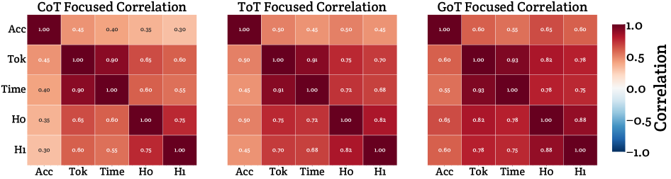 Understanding Chain-of-Thought in Large Language Models via Topological ...