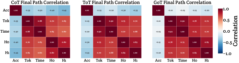 Understanding Chain-of-Thought in Large Language Models via Topological ...