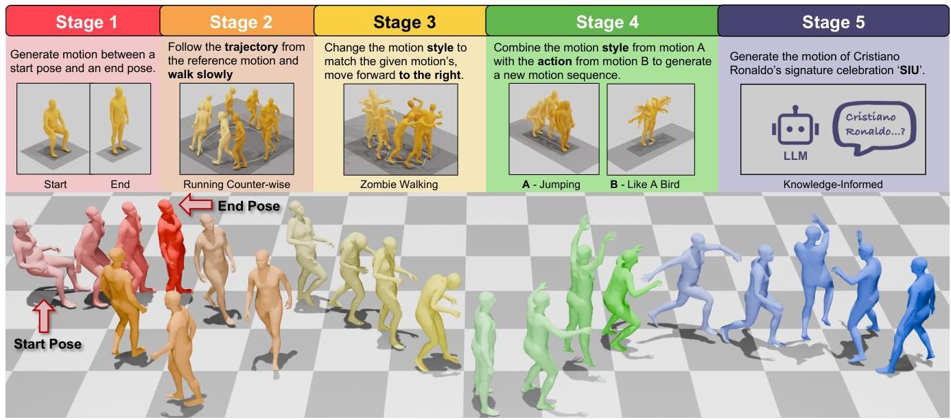 OmniMoGen: Unifying Human Motion Generation via Learning from ...