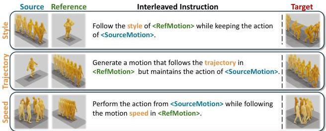 OmniMoGen: Unifying Human Motion Generation via Learning from ...