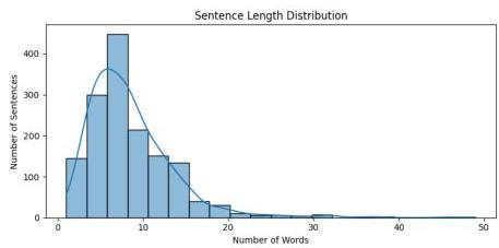 Auto-Prompting with Retrieval Guidance for Frame Detection in Logistics ...