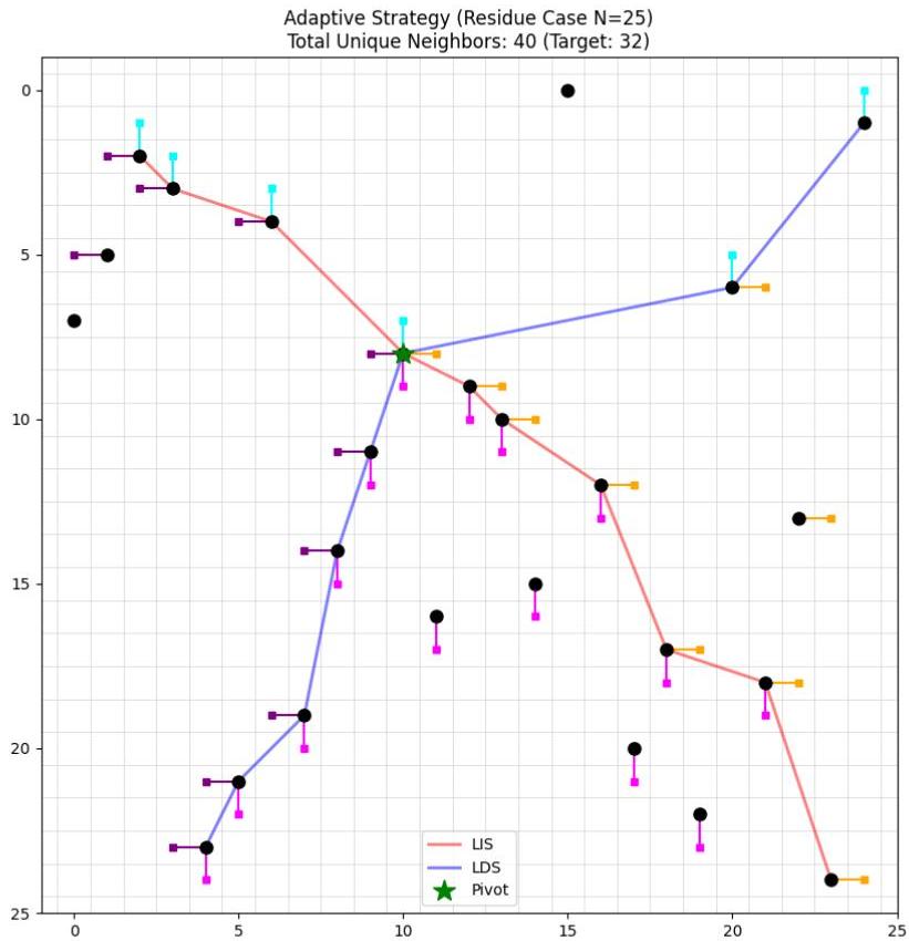 Vibe Reasoning: Eliciting Frontier AI Mathematical Capabilities -- A ...