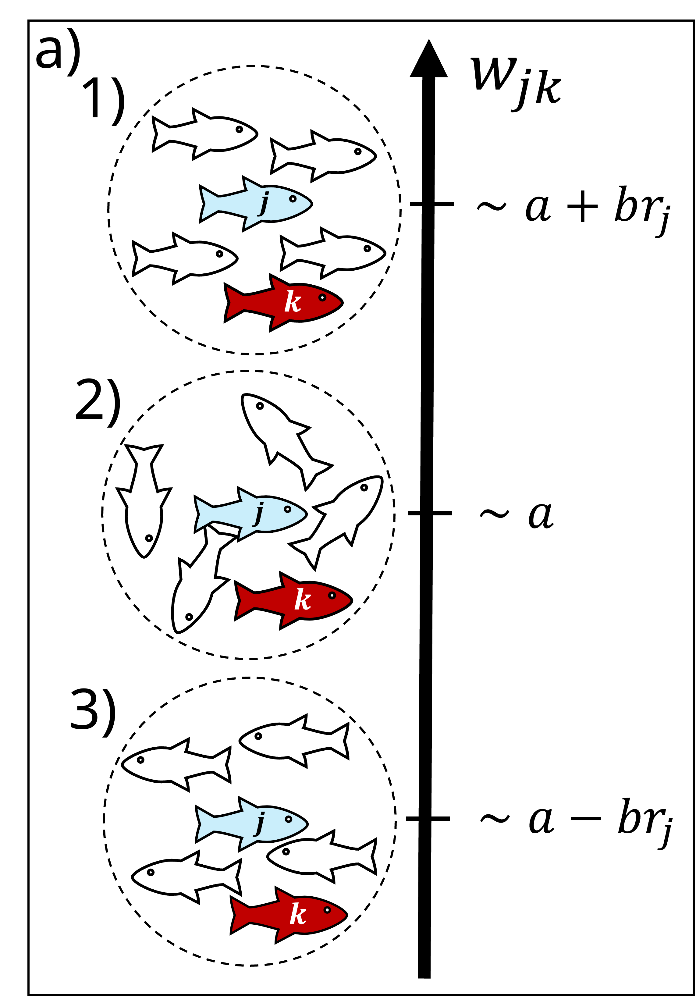 Collective dynamics of higher-order Vicsek model emerging from local ...