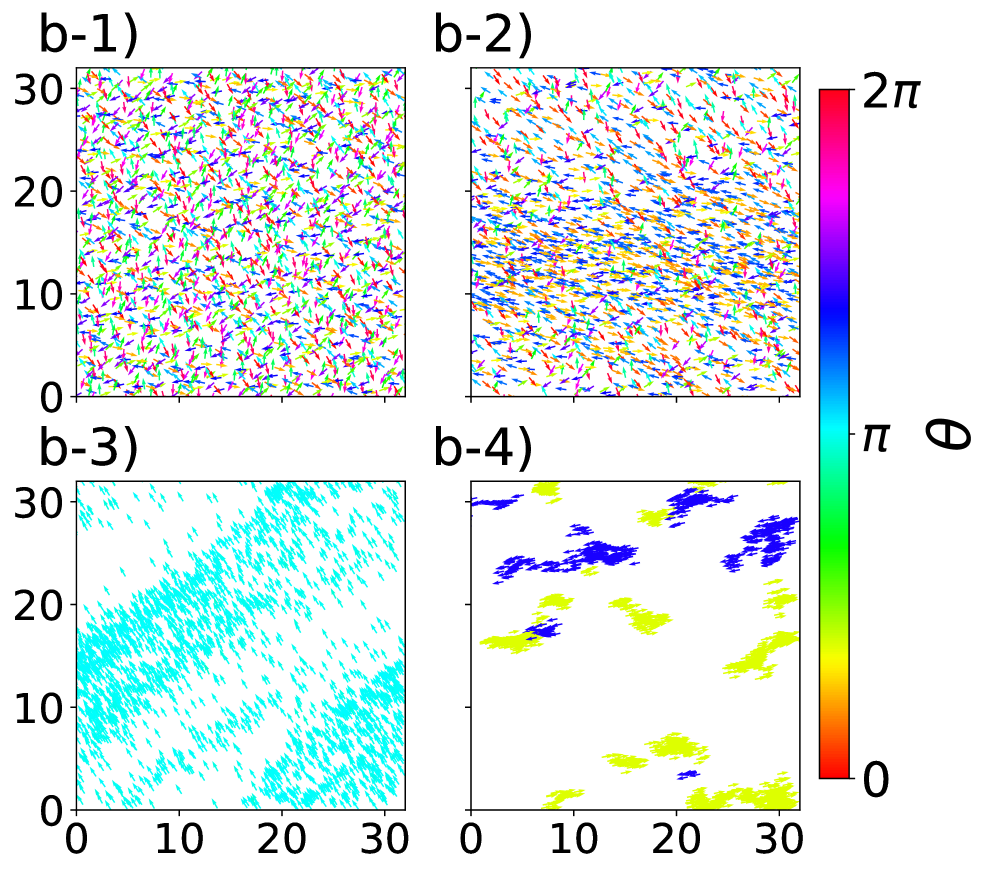 Collective dynamics of higher-order Vicsek model emerging from local ...