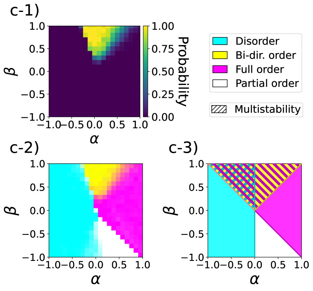 Collective dynamics of higher-order Vicsek model emerging from local ...