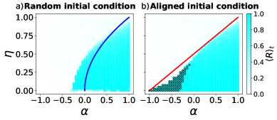 Collective dynamics of higher-order Vicsek model emerging from local ...