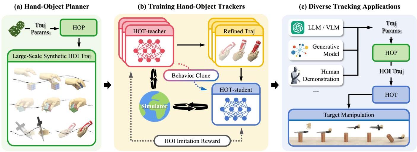 Learning Generalizable Hand-Object Tracking from Synthetic ...