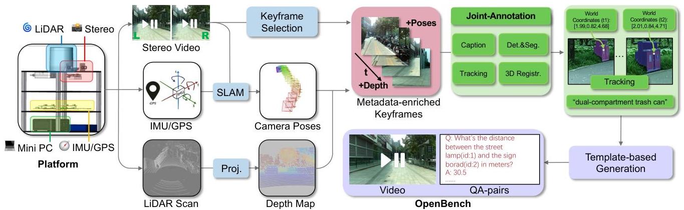 From Indoor to Open World: Revealing the Spatial Reasoning Gap in MLLMs ...