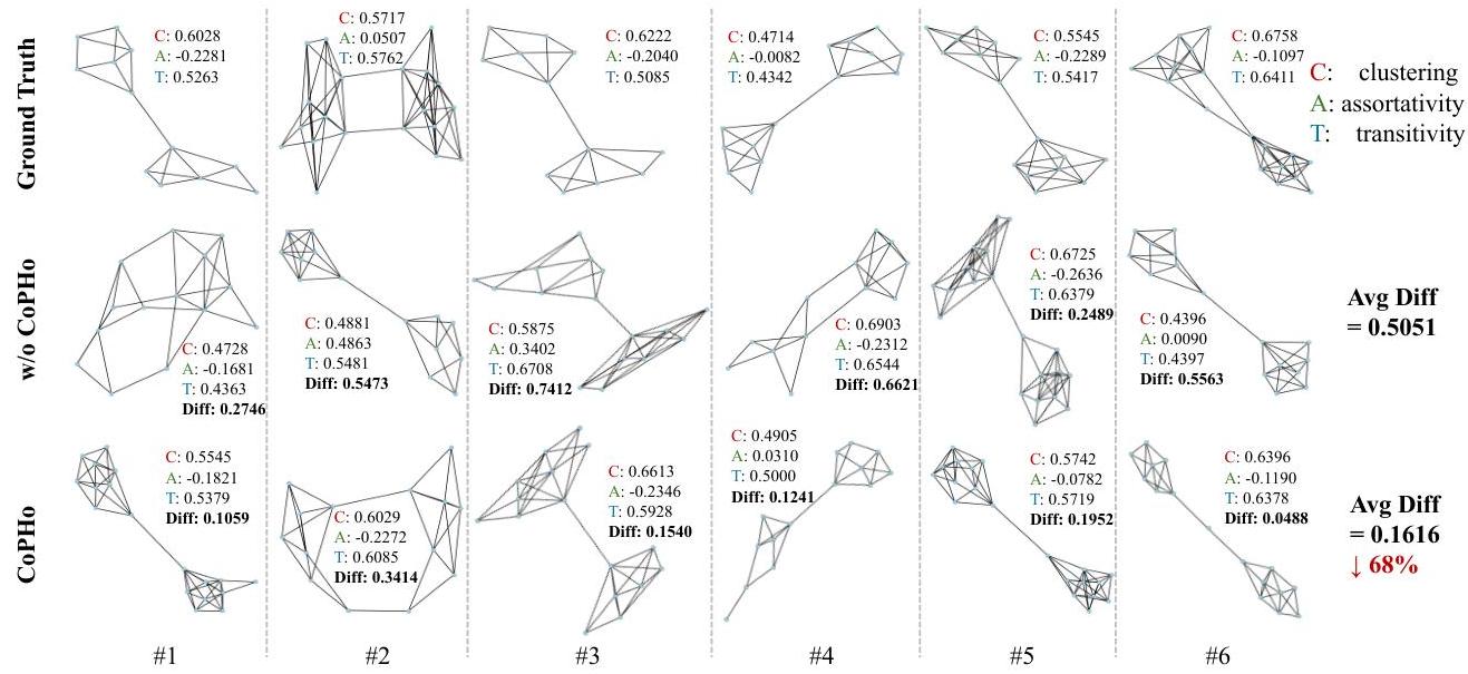 CoPHo: Classifier-guided Conditional Topology Generation with ...
