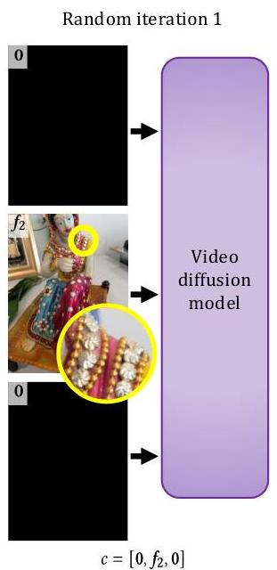 Learning to Refocus with Video Diffusion Models | alphaXiv