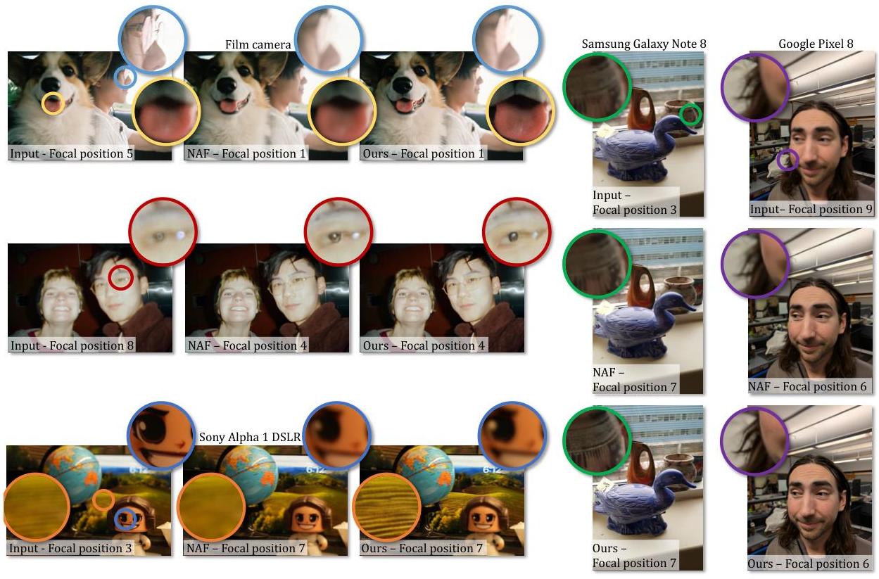 Learning to Refocus with Video Diffusion Models | alphaXiv