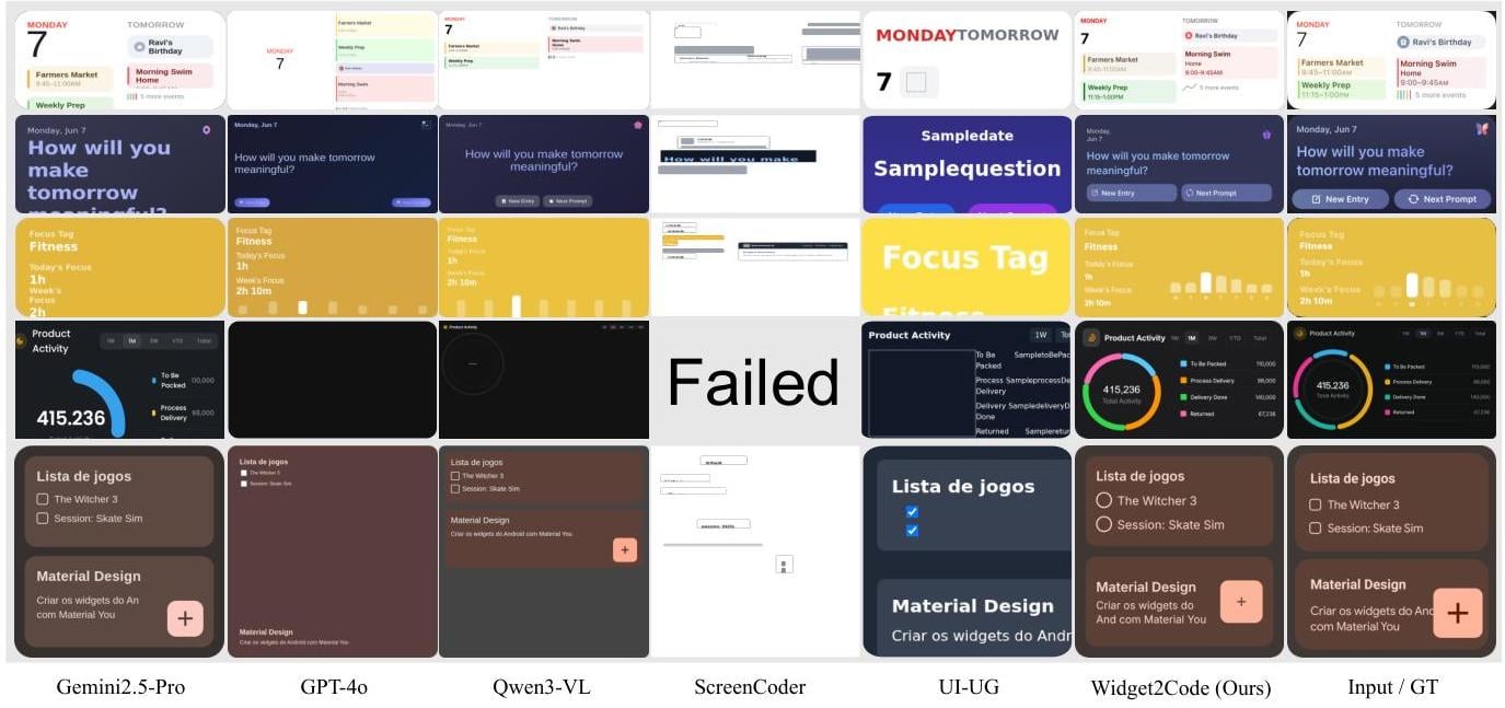 Widget2Code: From Visual Widgets to UI Code via Multimodal LLMs | alphaXiv