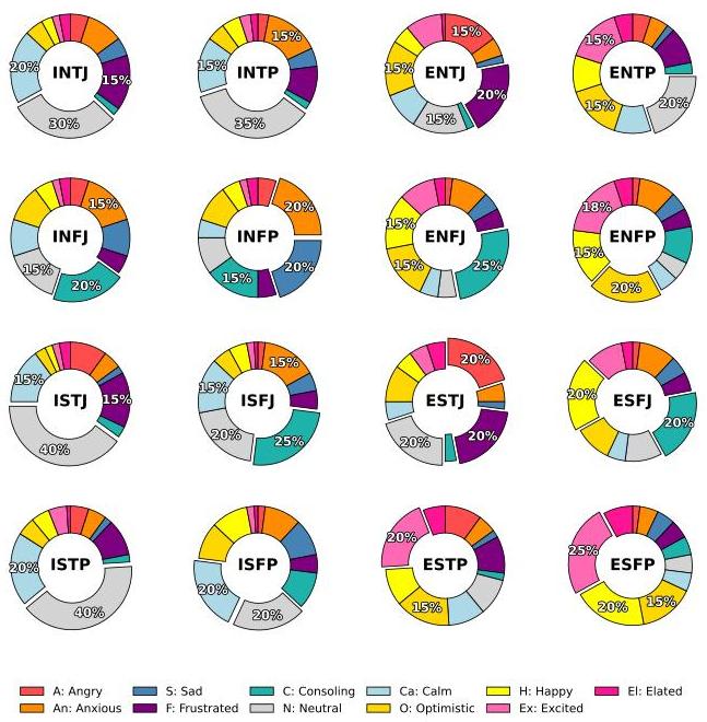PRISM: A Personality-Driven Multi-Agent Framework for Social Media ...